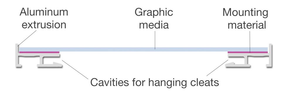 Testrite Visual | Flair Perimeter Frames™