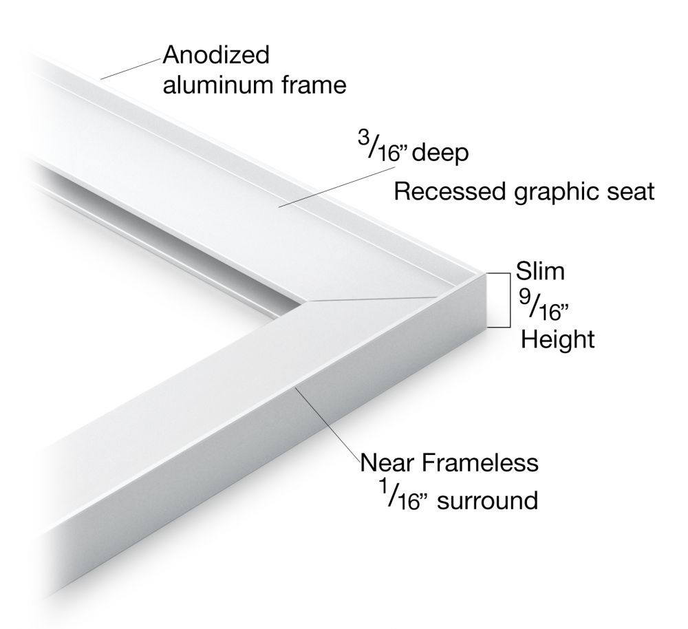 Testrite Visual | Flair Perimeter Frames™